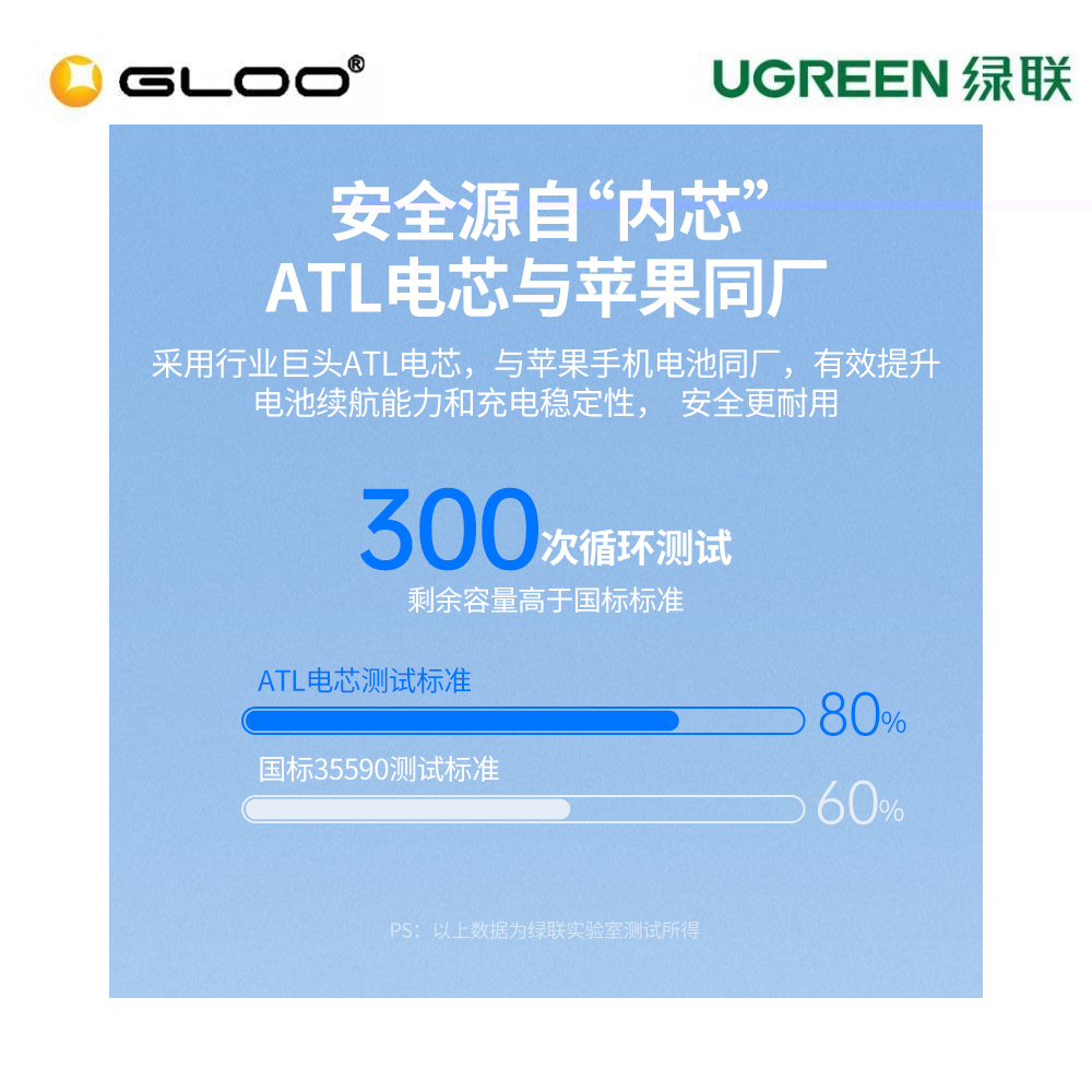 UGREEN-10000MAH-ULTRA-SLIM-TWO-WAY-FAST-CHARGING-20W-POWER-BANK-WHITE ...