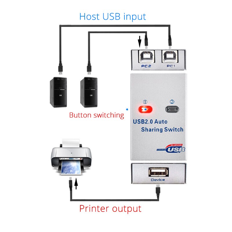 FJGEAR-Printer-USB-Data-Switches-2port-FJ-2UA